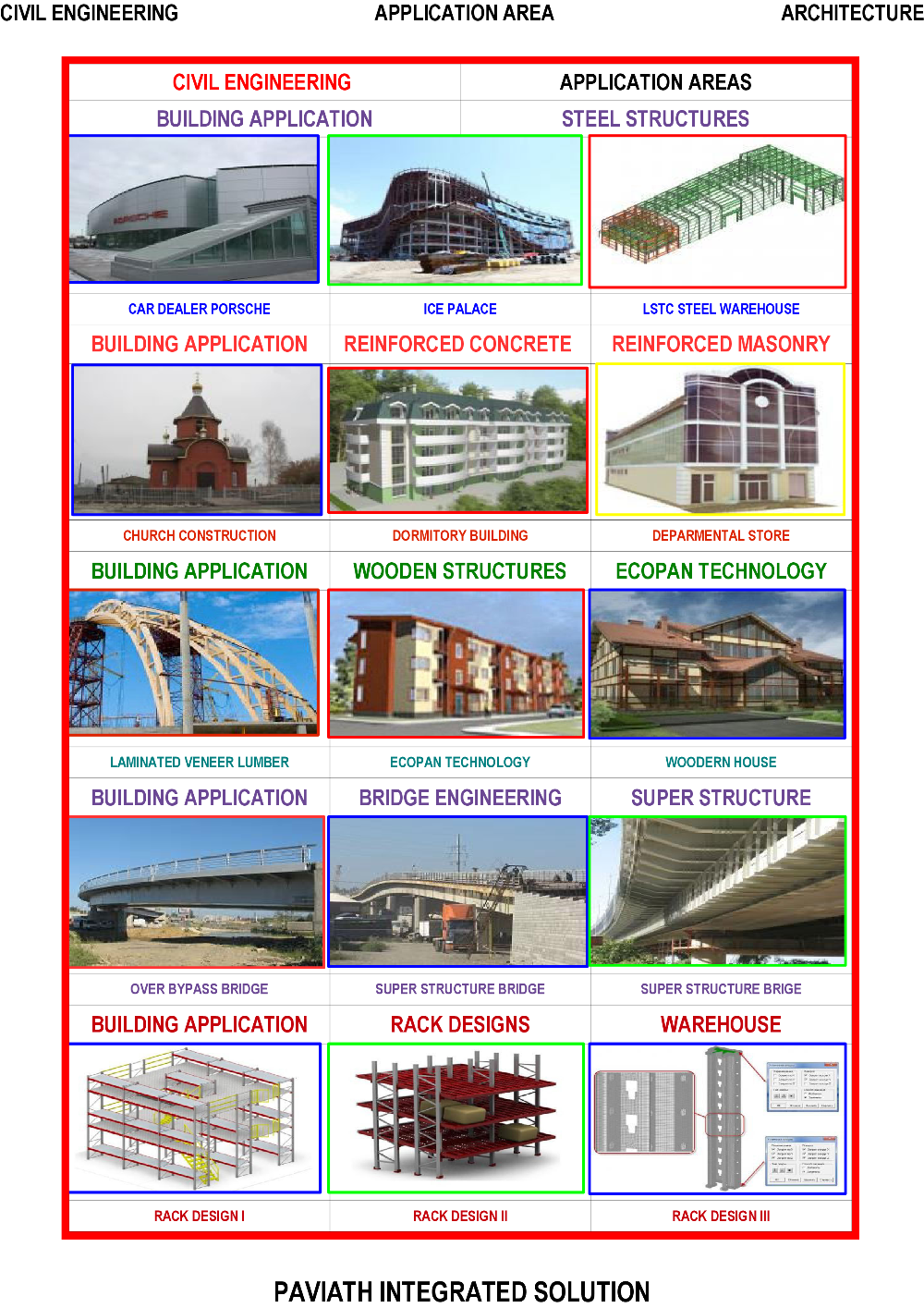 PSR PROGRAM APPLICATION | PAVIATH INTEGRATED SOLUTION